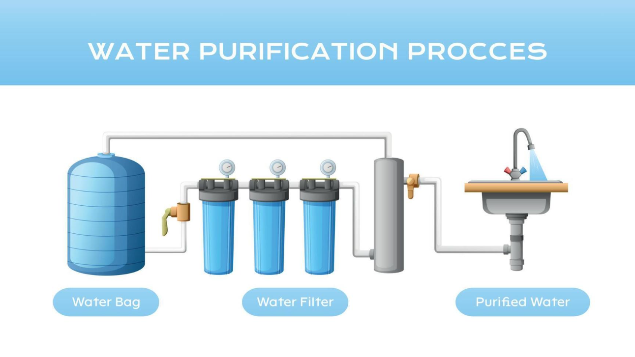 Premium Water Softeners & Air Purification Systems | Aerus Dealer